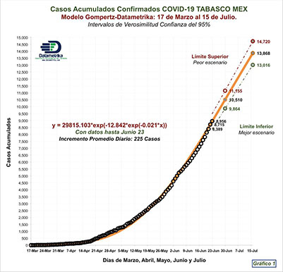 Universidad Juárez Autónoma de Tabasco